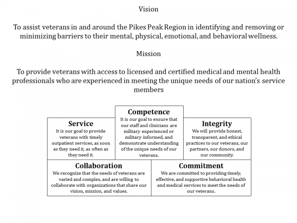 Creating Change for Veterans, Part II: Colorado Veterans Health and ...